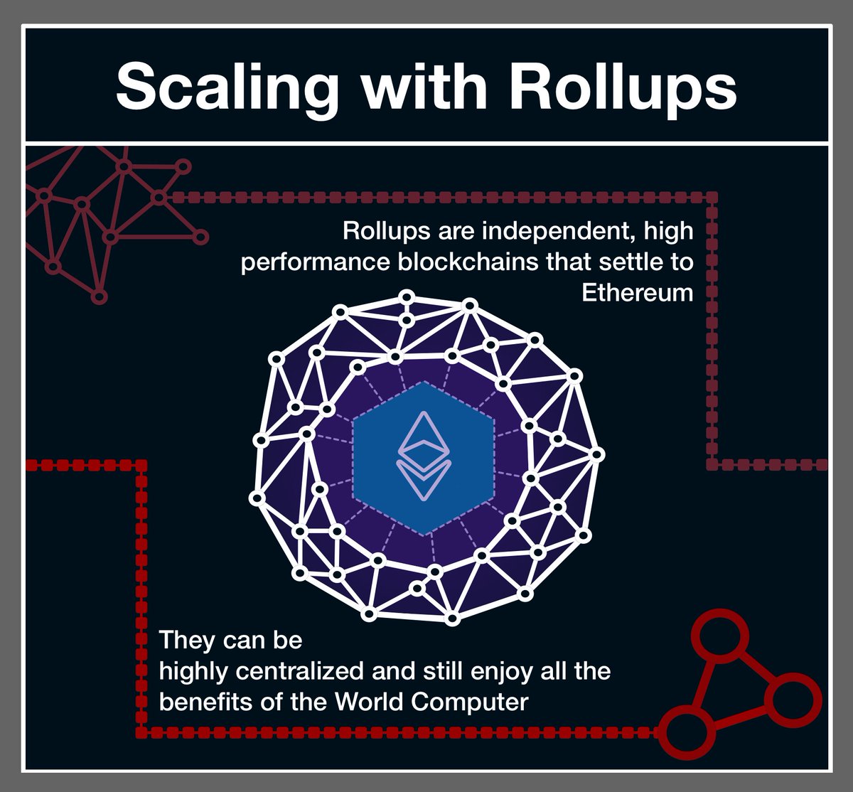 (1/17) From $ETH to The World Computer: Scalable @ethereum Rollups, Proto-Danksharding, PBS ...