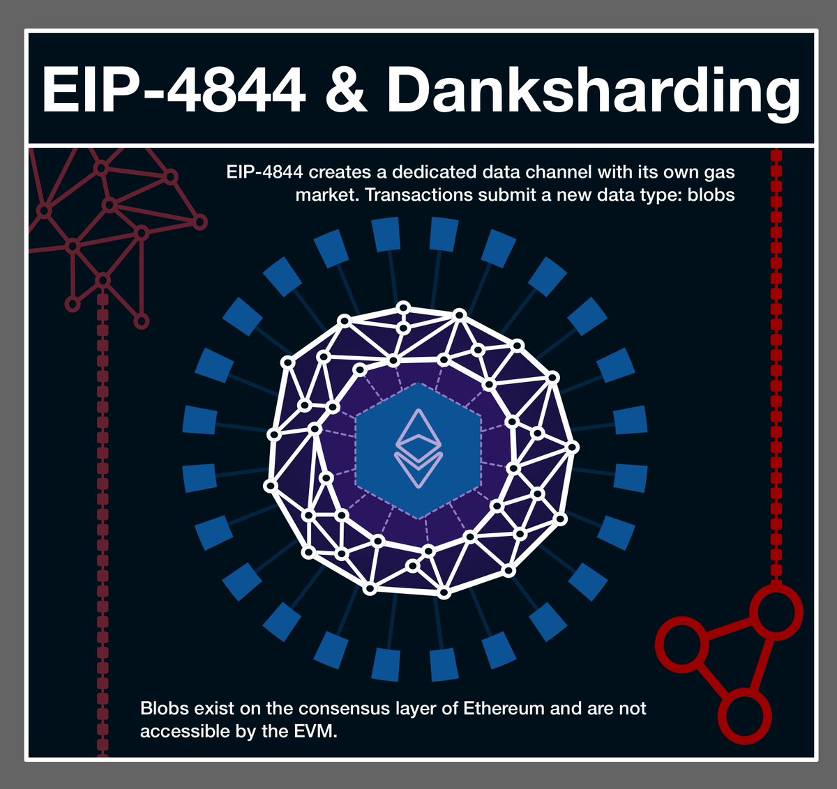 (1/17) From $ETH to The World Computer: Scalable @ethereum Rollups, Proto-Danksharding, PBS ...