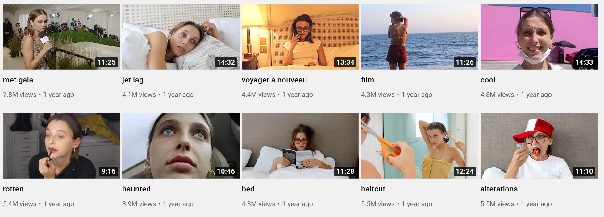 wono (YouTube Analyst) on Twitter: "No, consistency is not key on YouTube. Today I'm going to ...