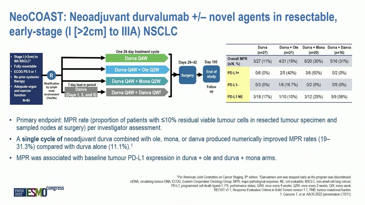 Stephen V Liu, MD on Twitter: "Update on NEOCOAST study at #ESMO22 from Dr. @DoctorJSpicer ...