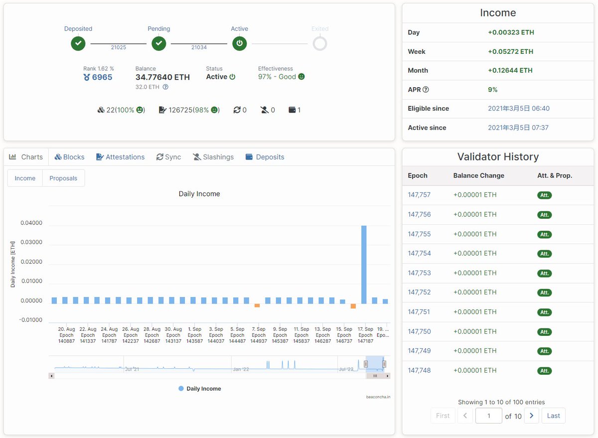 Thread by @Phyrex_Ni on Thread Reader App – Thread Reader App