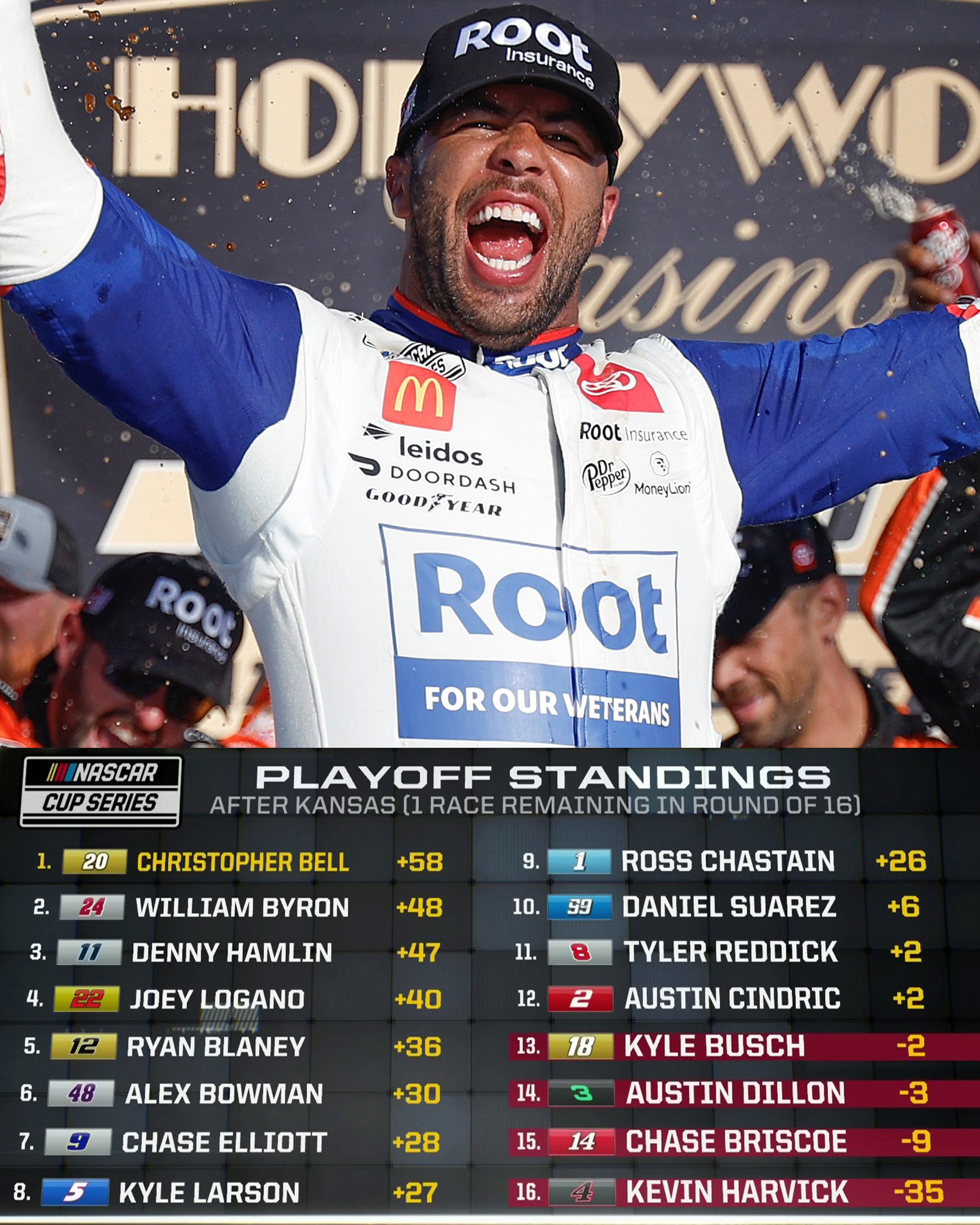 Nascar On Nbc On Twitter With Bubbawallaces Win The 23xiracing No