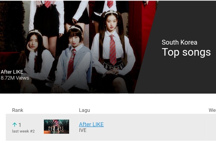 𝓜𝓪𝓷𝓲𝑙𝓪𓏲ָ on Twitter: "@IVE_NEWS_ @instiz_ichart @instiz_ichart please fix YouTube Chart ASAP 🙏 ...