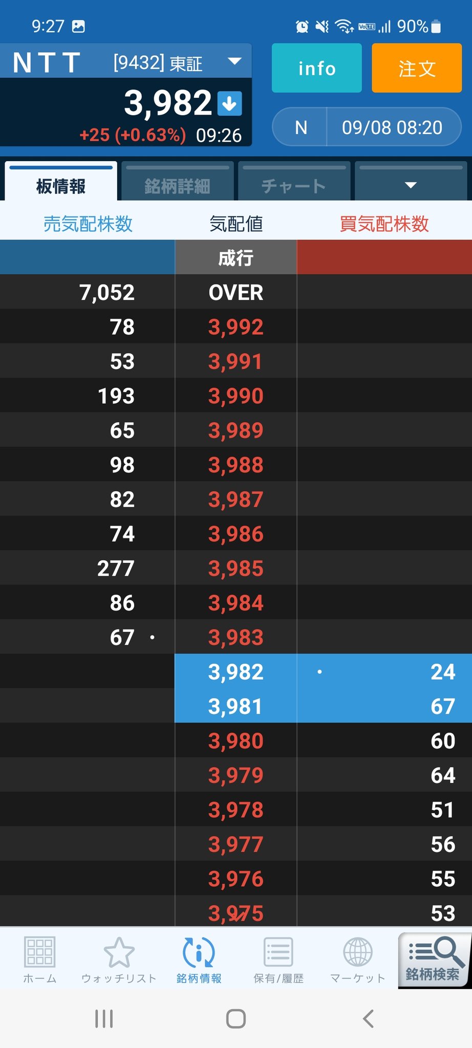 ルーク@NTT株9432 on Twitter: "そんなに上がるなよ♠️ 興奮しちゃうじゃないか♥️ #NTT株 https://t.co/26TB6EiXV5" / Twitter