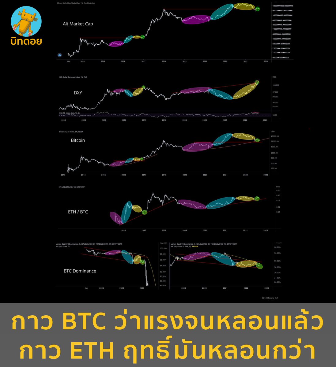 บิทดอย - Bitdroid on Twitter: "กาว BTC ว่าแรงจนหลอนแล้ว กาว ETH ฤทธิ์มันหลอนกว่า อันนี้แอดไม่ ...