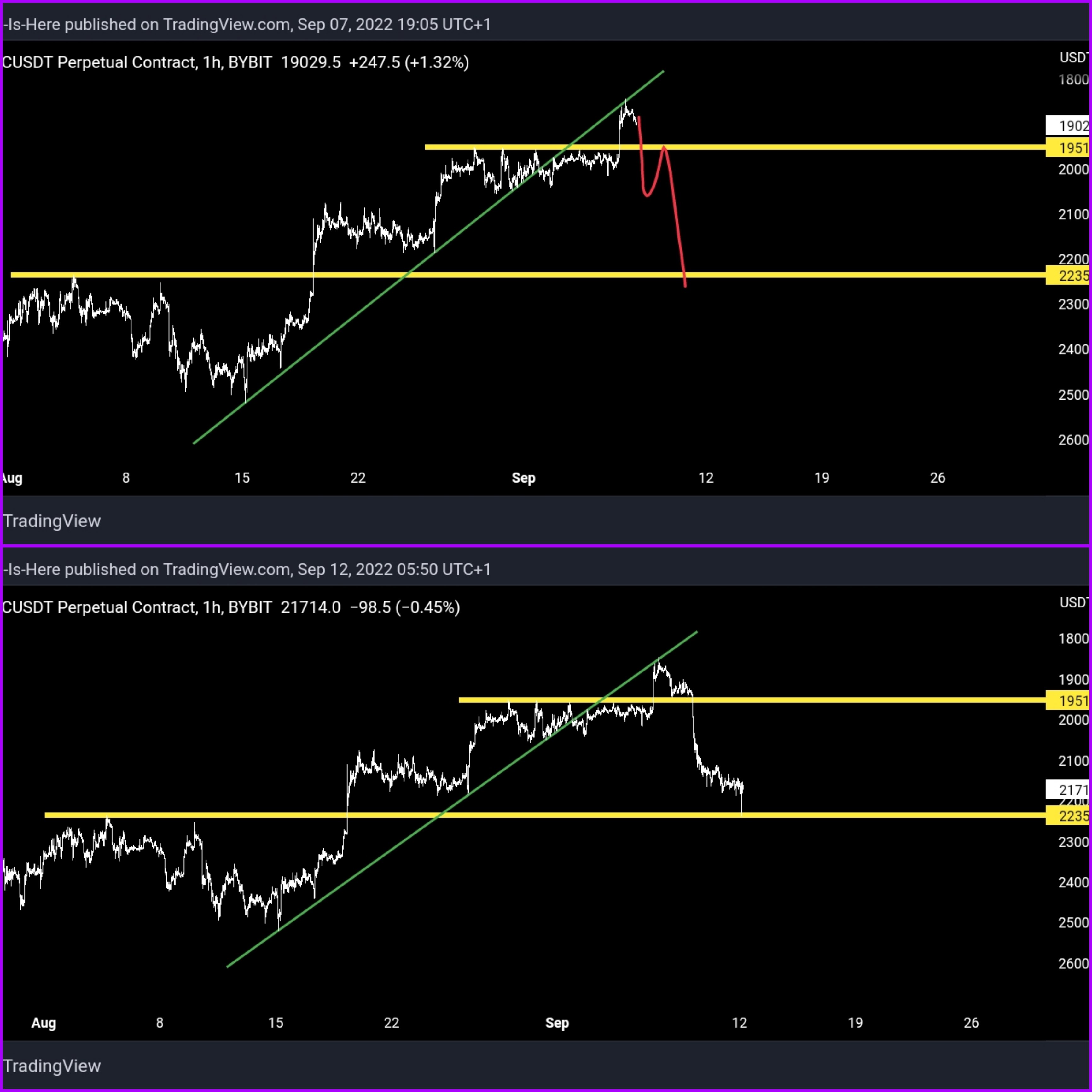 Trader_J on Twitter: "🚨 Breaking News 🚨 Big Crash Incoming $BTC https://t.co/Q98WANE6pc" / Twitter