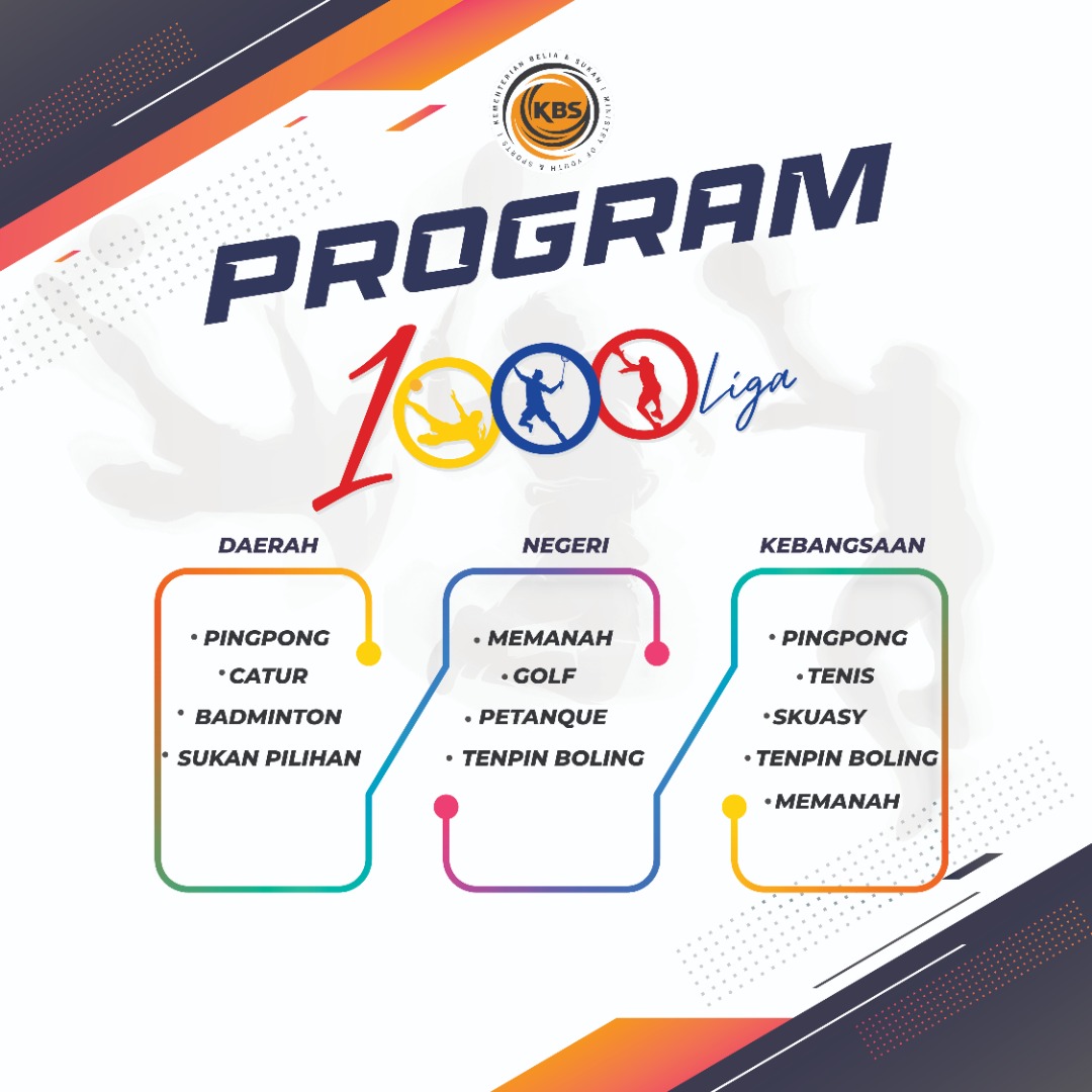KBSMalaysia on Twitter: "𝗣𝗘𝗟𝗔𝗞𝗦𝗔𝗡𝗔𝗔𝗡 𝗣𝗥𝗢𝗚𝗥𝗔𝗠 𝟭𝟬𝟬𝟬 𝗟𝗜𝗚𝗔 Program 1000 Liga dilaksanakan menerusi 3 ...