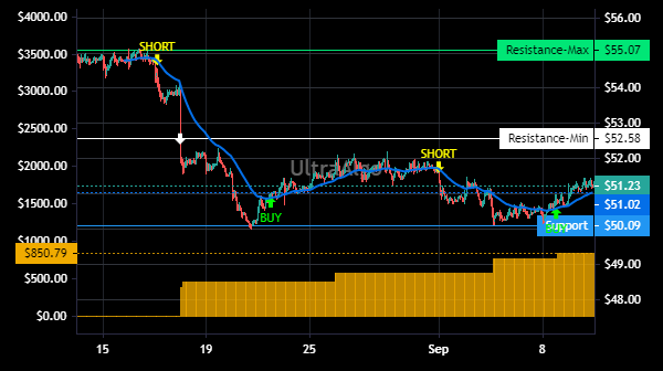 Trading Ideas for IEP (Icahn Enterprises Lp)