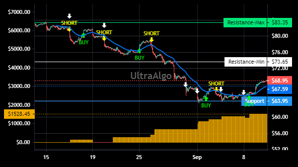 Trading Ideas for STX (Seagate Technology Plc)