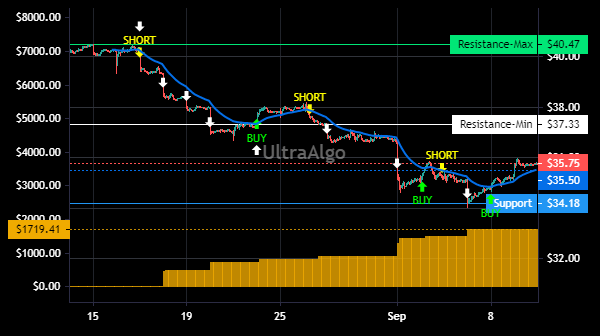 Trading Ideas for KB (Kb Financial Group Inc Adr Each Repr 1 Ord Shs)