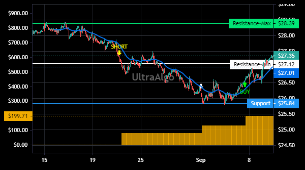 Trading Ideas for PEAK (Healthpeak Properties Inc)