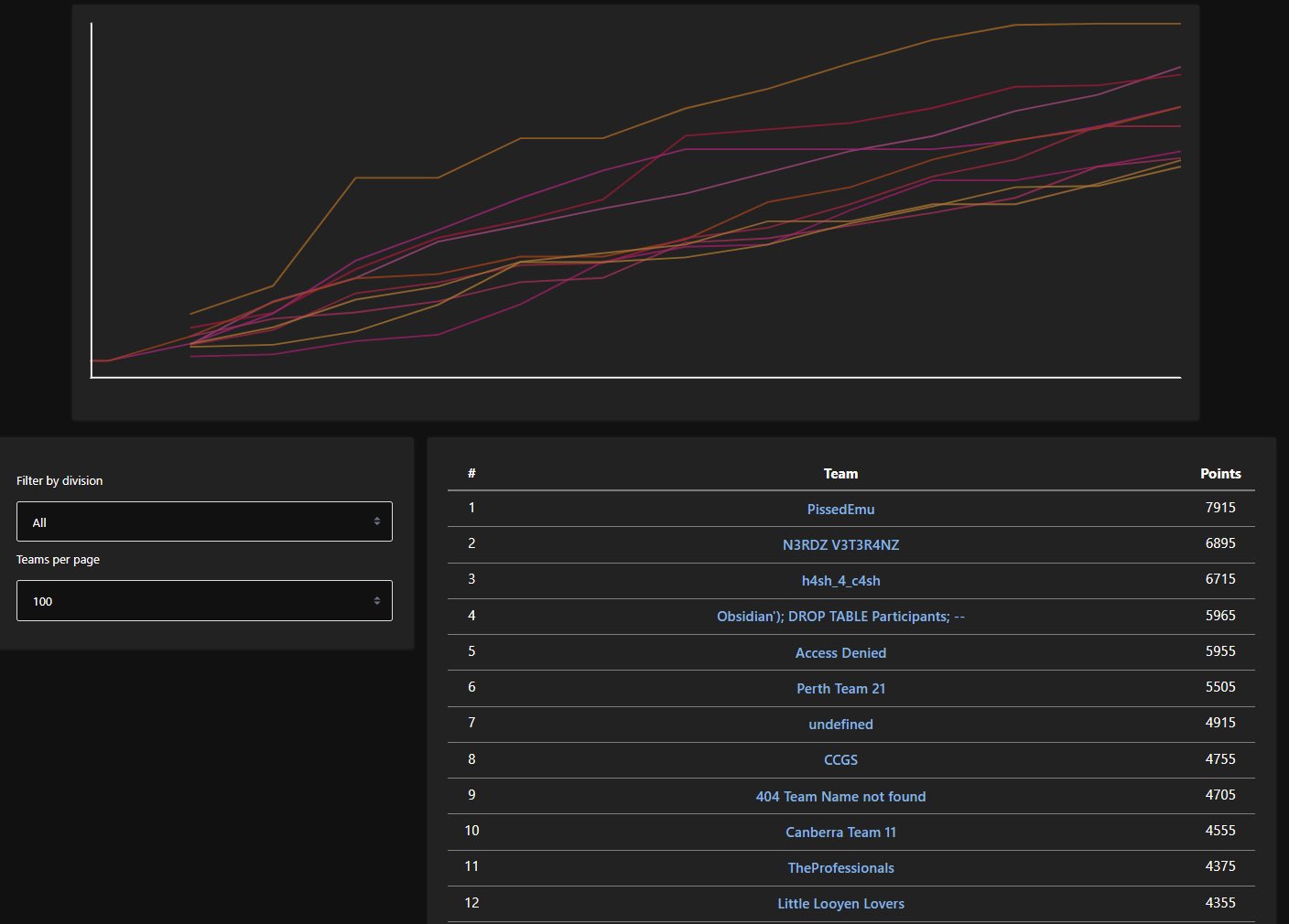 Emu Exploit (@EmuExploit) / Twitter