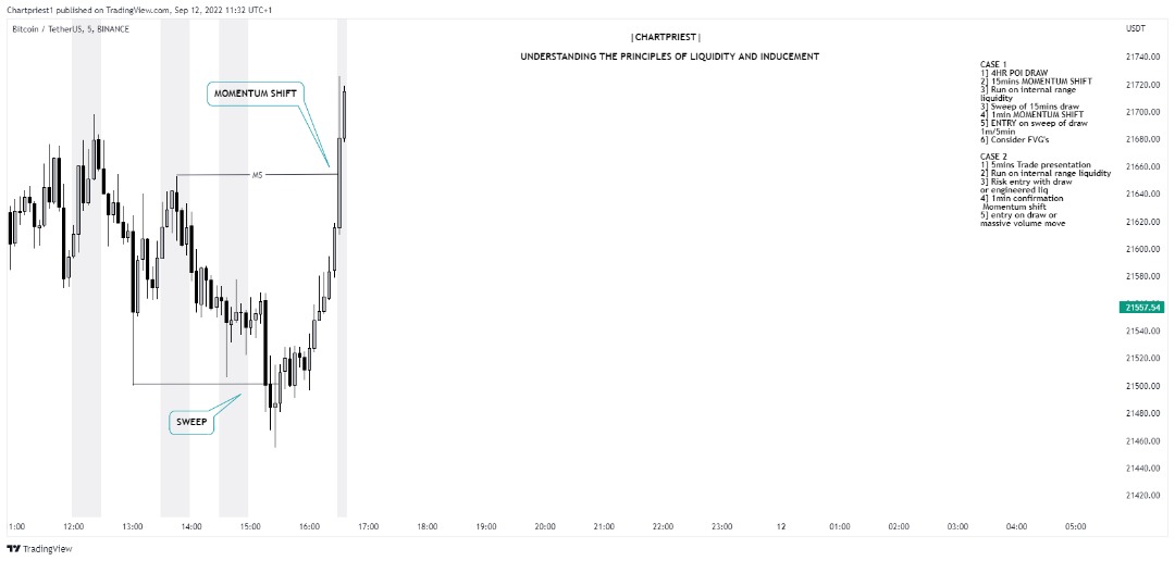 HAVE YOU BEEN STRUGGLING WITH FINDING THE BEST POI'S IN YOUR TRADING ...