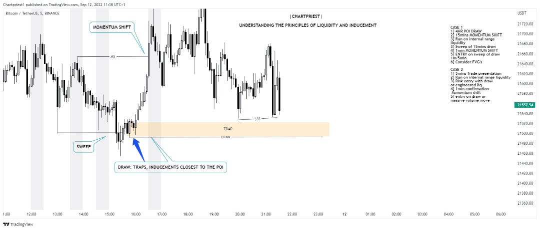 HAVE YOU BEEN STRUGGLING WITH FINDING THE BEST POI'S IN YOUR TRADING ...
