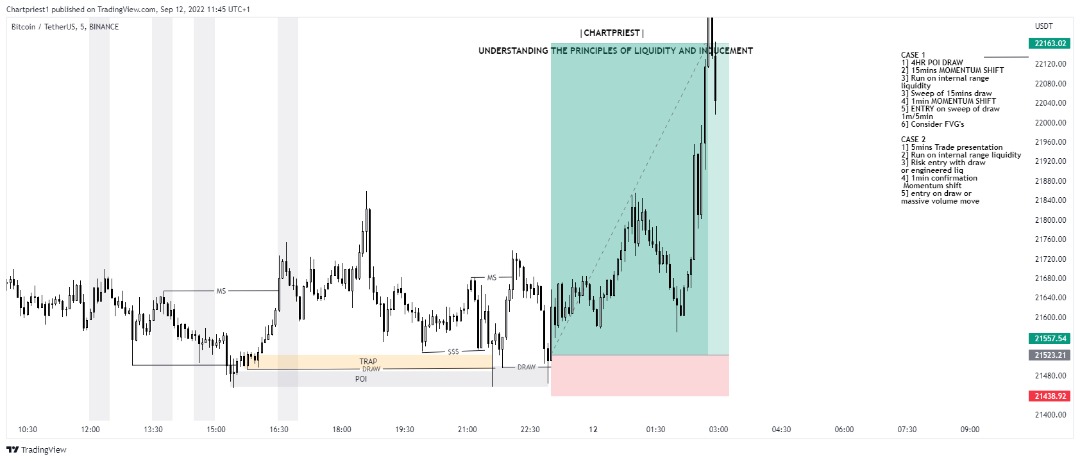 HAVE YOU BEEN STRUGGLING WITH FINDING THE BEST POI'S IN YOUR TRADING ...