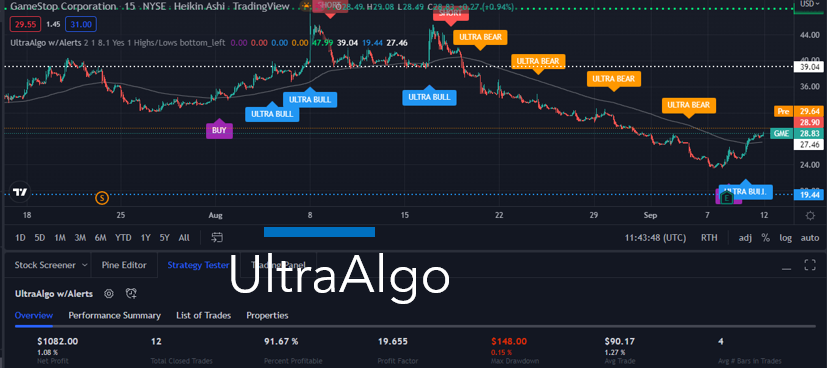 Trading Ideas for GME (Gamestop Corporation)