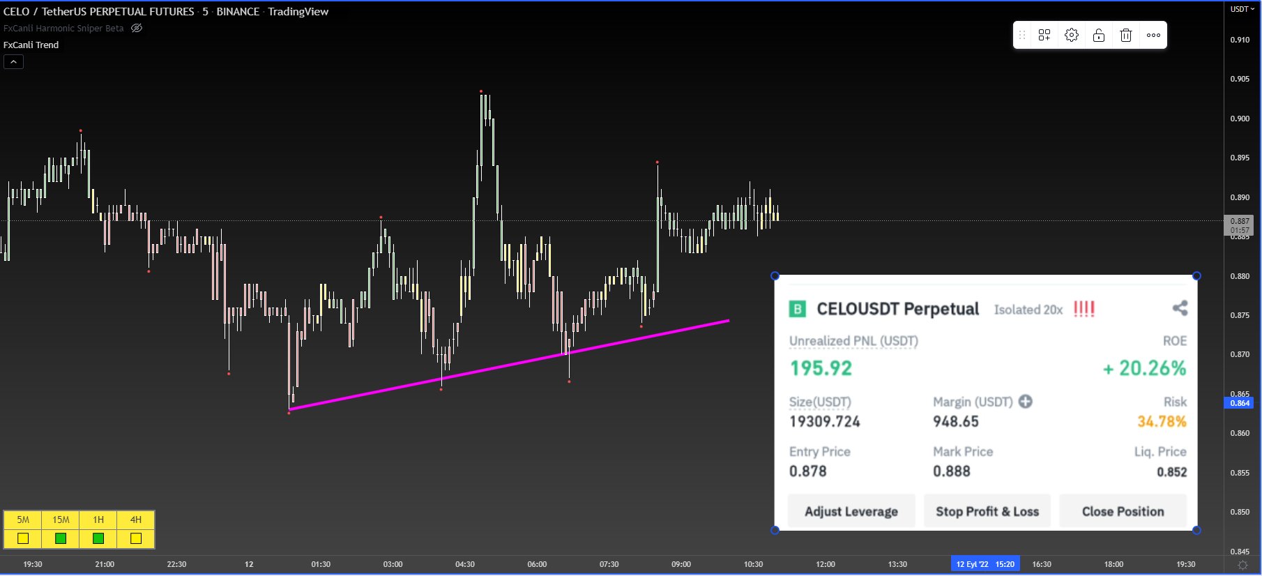 FxCanli 《 Forex & Kripto 》 on Twitter: "$CELO işleminde Stop işlem seviyesine https://t.co ...