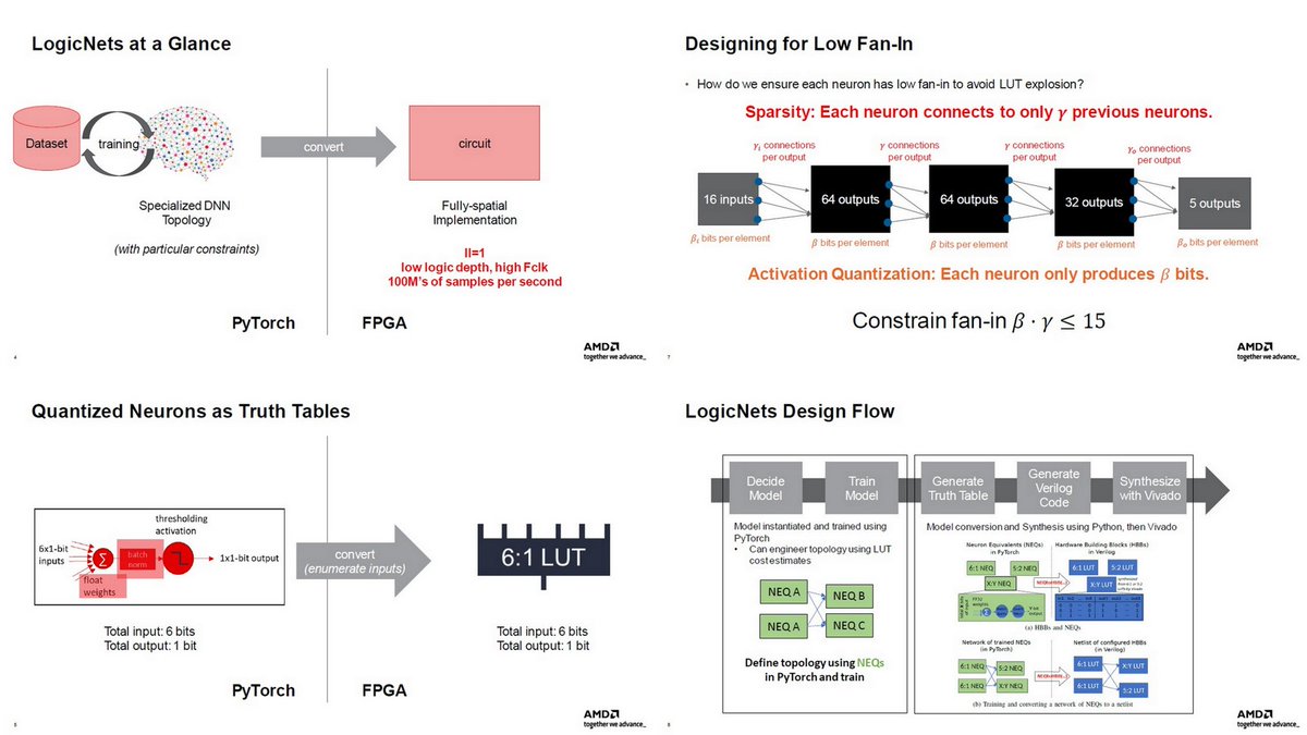 OGAWA, Tadashi on Twitter: "=> "LogicNets: Co-Designed Neural Networks and Circuits for Extreme ...