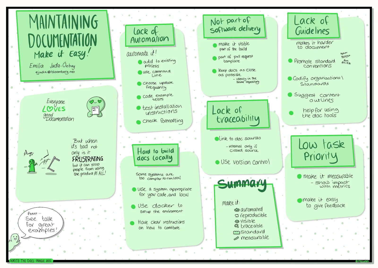 Write the Docs (@writethedocs) / Twitter