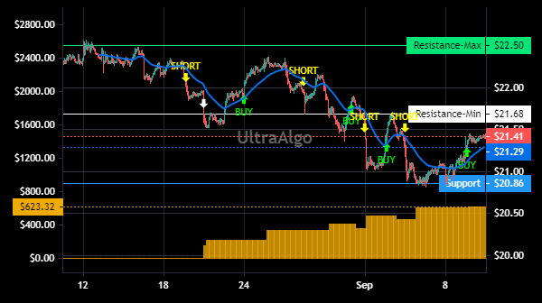 Trading Ideas for FSK (Fs Kkr Capital Corp)