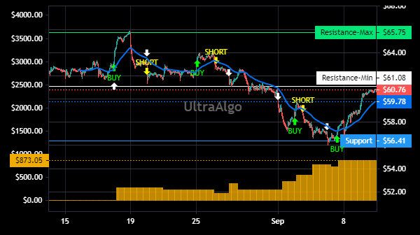 Trading Ideas for JBL (Jabil Inc)