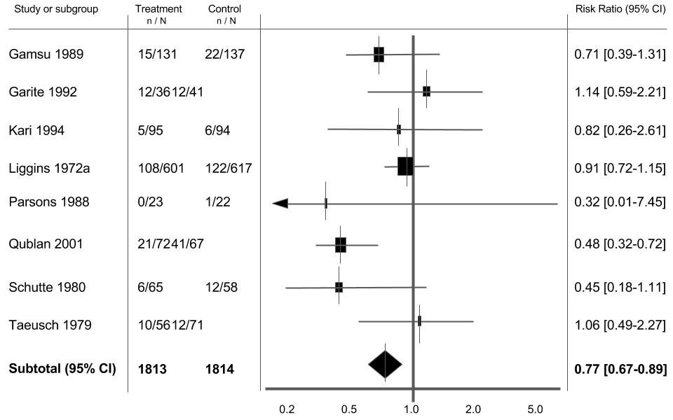 🔸ماهو forest plot في المراجعات المنهجية وكيف نعبر عن نتائجه ؟ #احصاء المراجعات المنهجية تراجع ...
