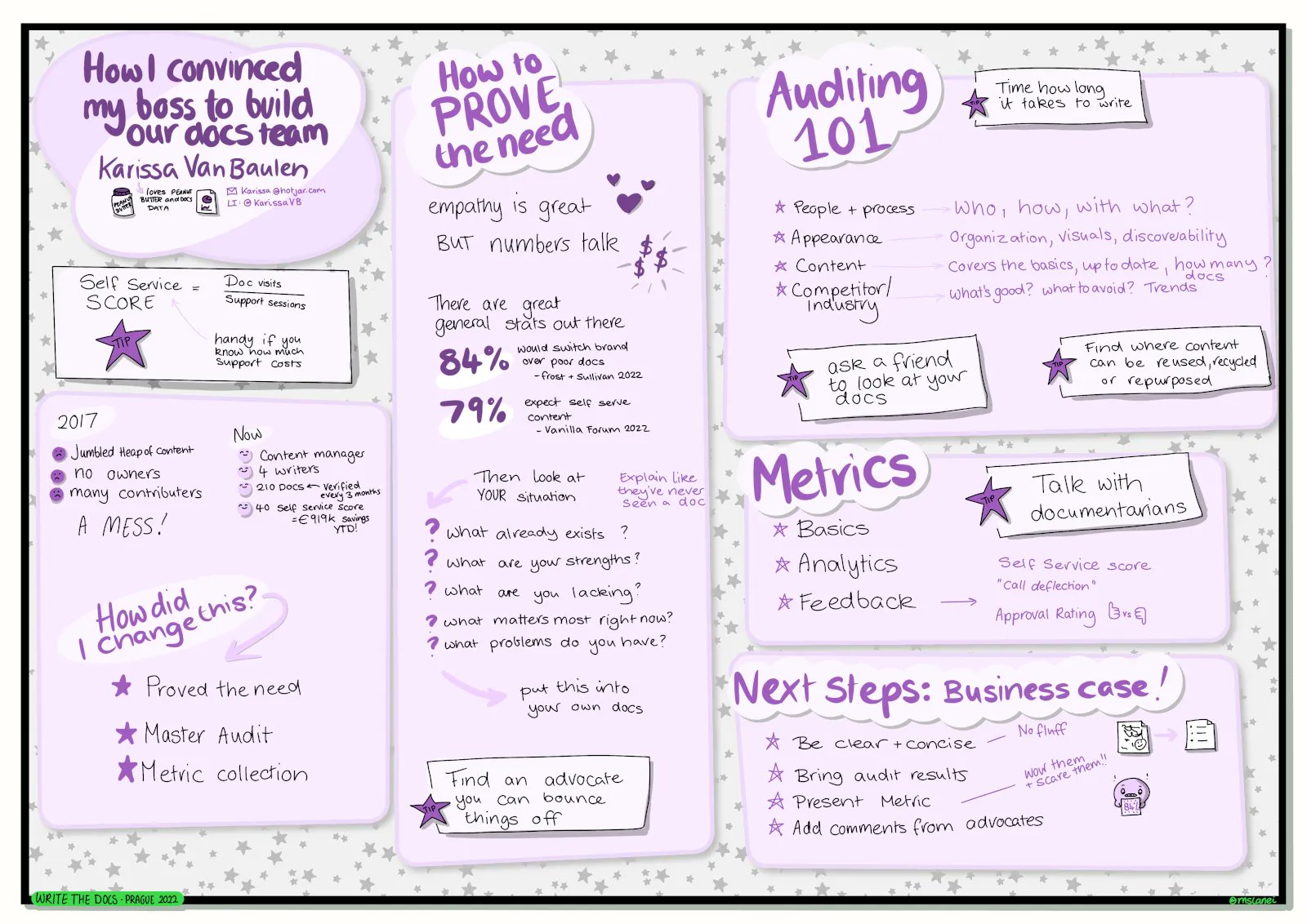 Write the Docs (@writethedocs) / Twitter