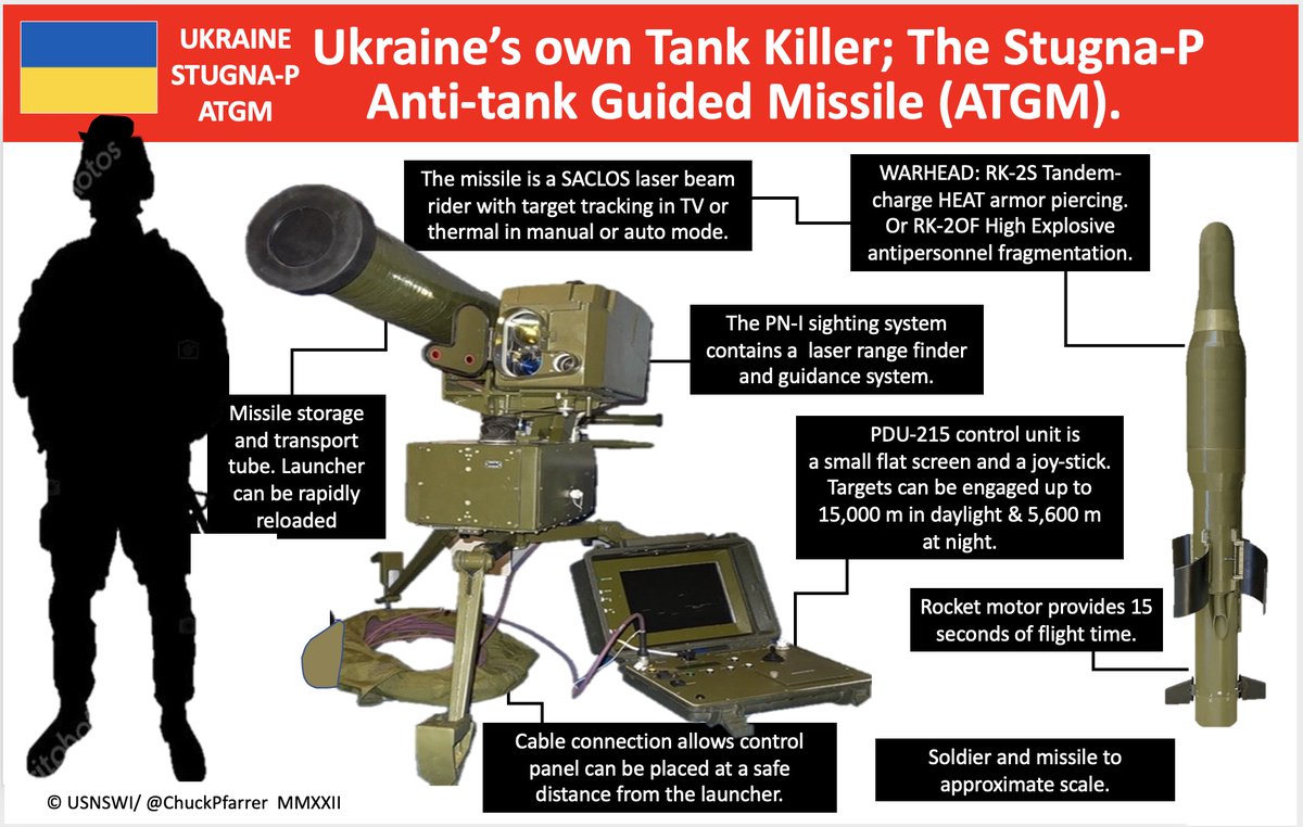 - منشور عن صاروخ Stugna-P الأوكراني المضاد للدروع. - صاروخ خطف الأنظار ...