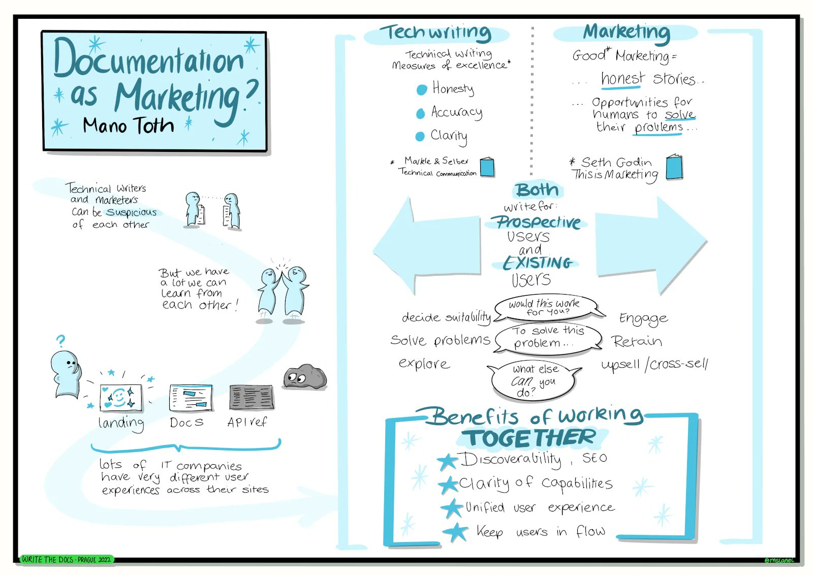 Write the Docs (@writethedocs) / Twitter