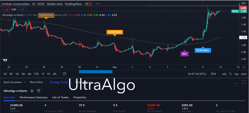 Trading Ideas for NVTA (Invitae Corp)