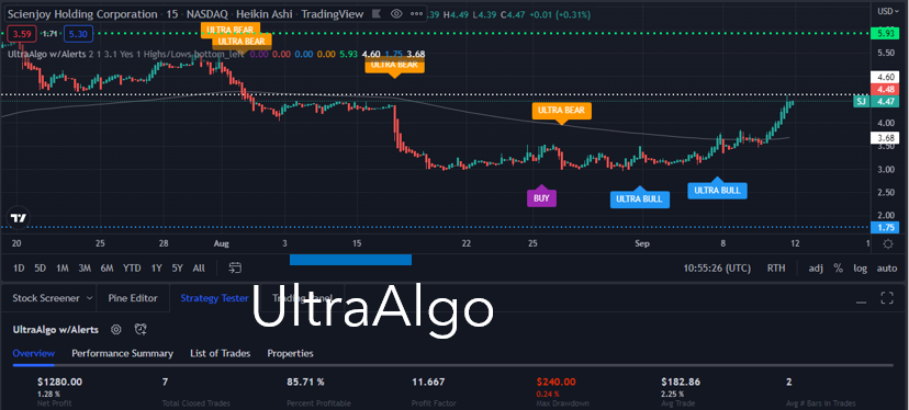 Trading Ideas for SJ (Scienjoy Holding Corporation)