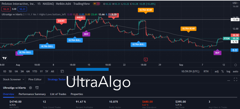 Trading Ideas for PTON (Peloton Interactive Inc)