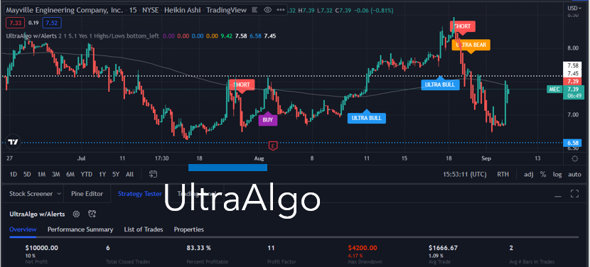 Trading Ideas for MEC (Mayville Engineering Company Inc)