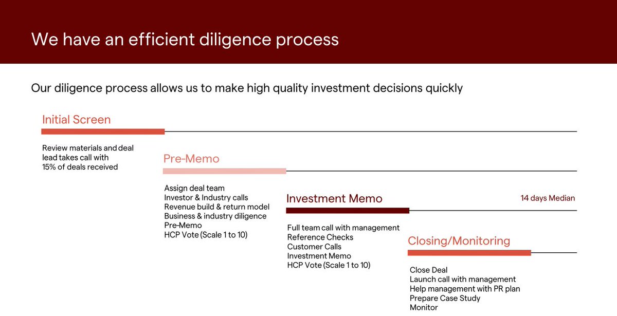 Brandon Bryant's Threads – Thread Reader App