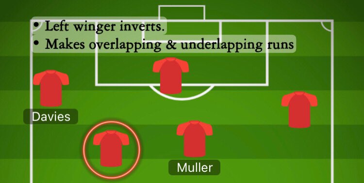 Barca vs Bayern - Tactical analysis 🙌 - المسلسل من Ivar ...