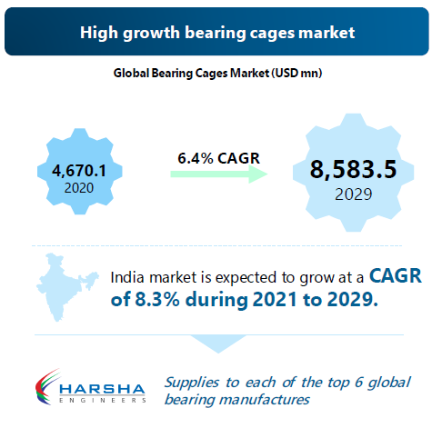 Everything you need to know about Harsha Engineers IPO that opens on ...