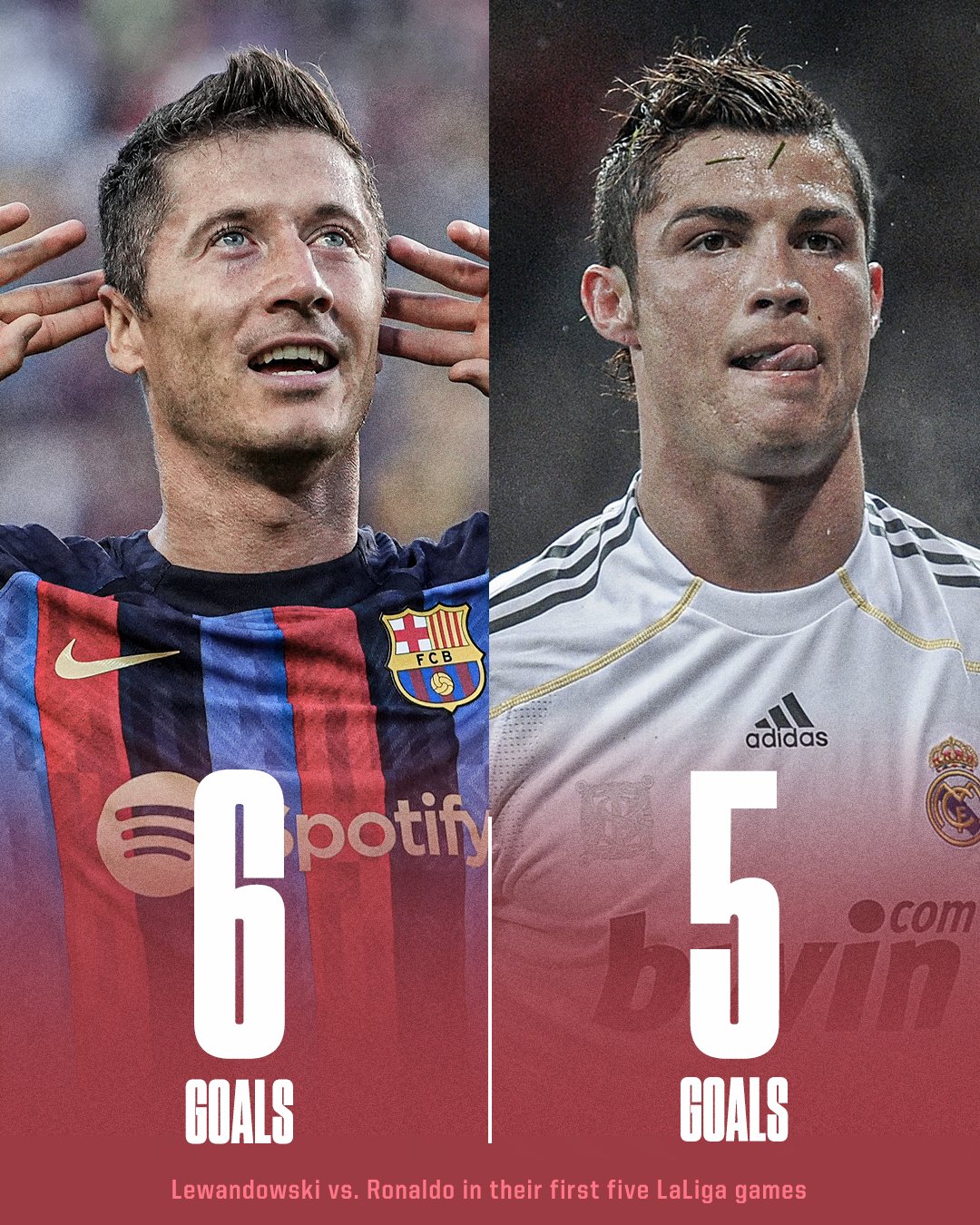 Lewandowski And Ronaldo