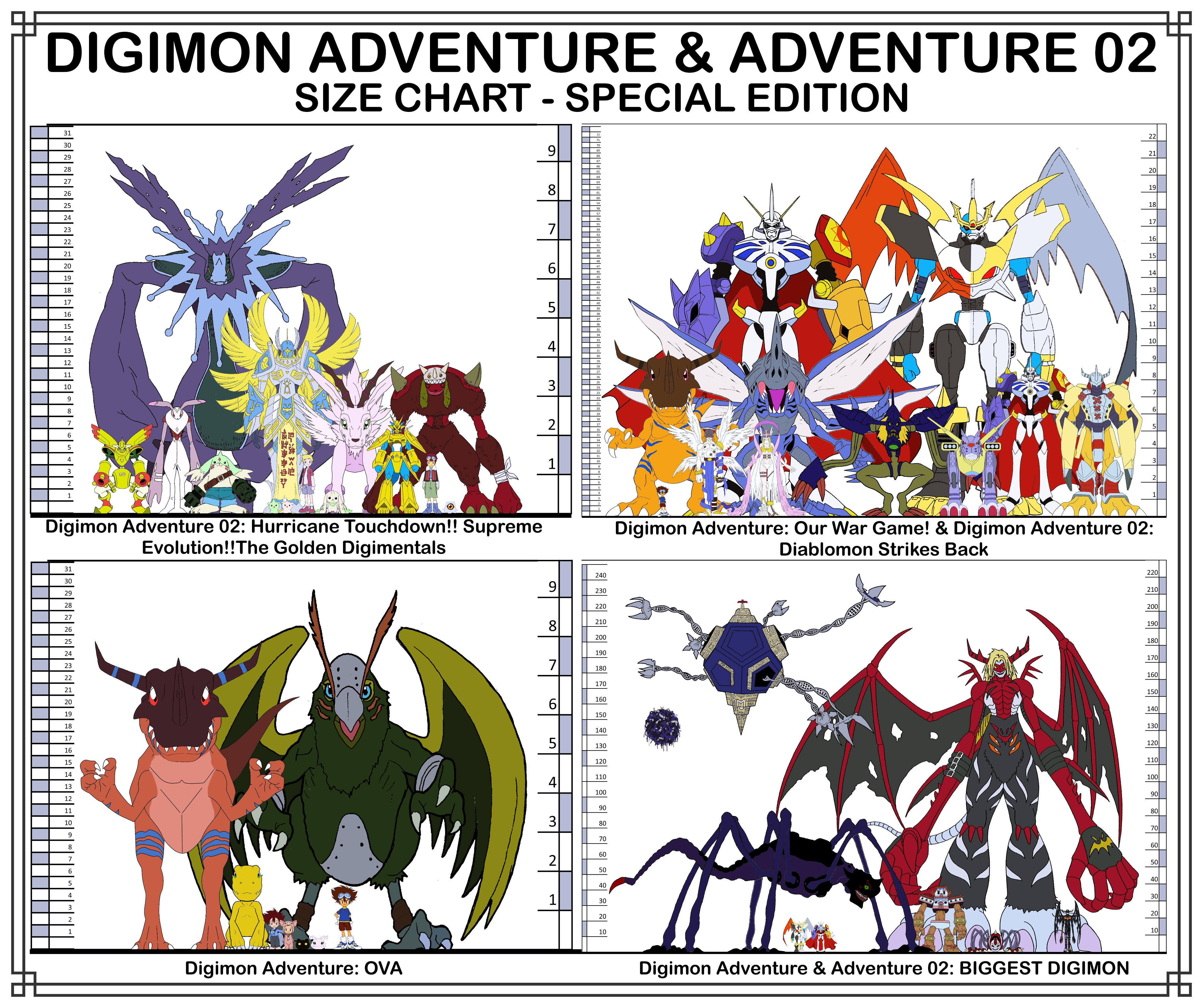 Digimon Season 1 Digivolution Chart