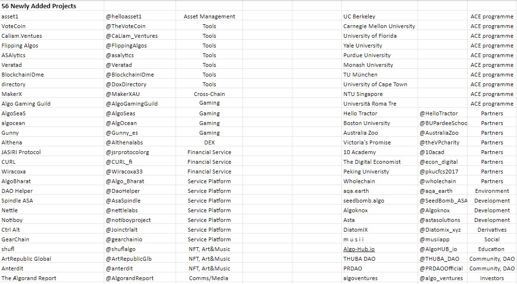 1circle.algo's Threads – Thread Reader App