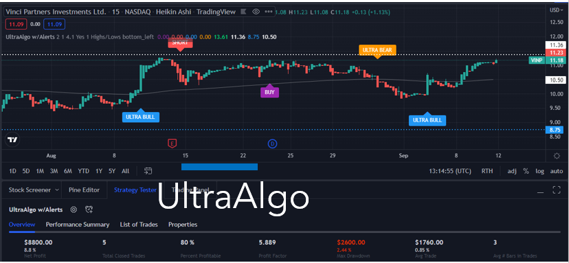 Trading Ideas for VINP (Vinci Partners Investments Ltd)