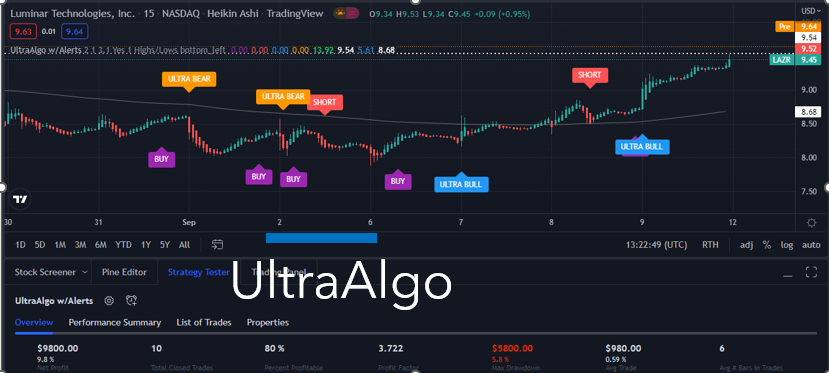 Trading Ideas for LAZR (Luminar Technologies Inc)