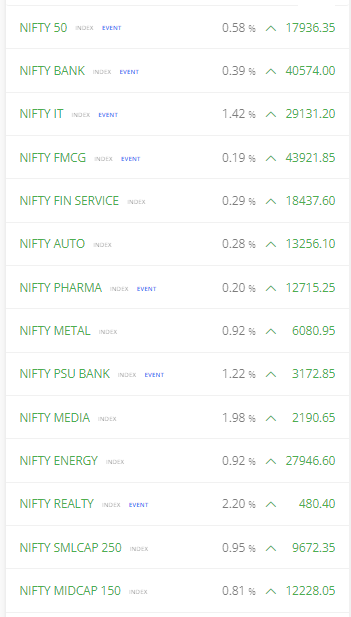 NIFTY Monday analysis 👉 After opening at 17890, nifty started going ...