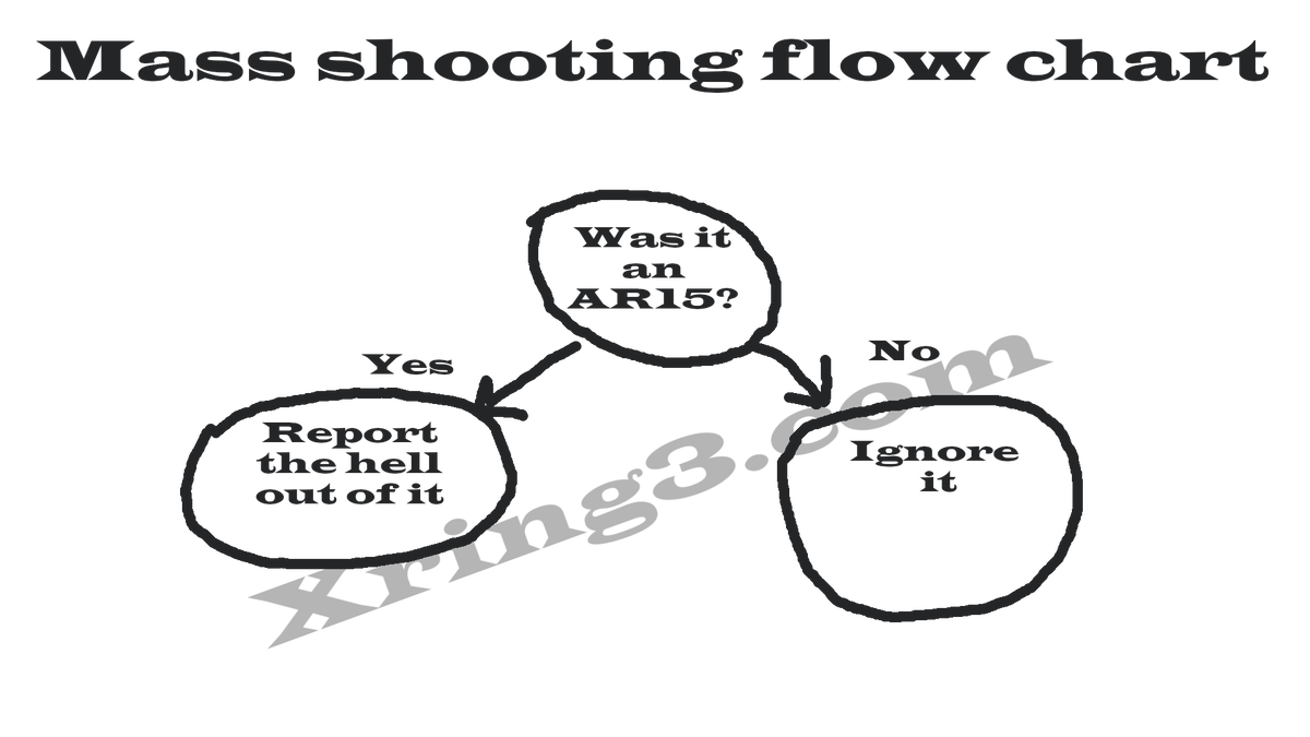 Xring3 LLC Firearms On Twitter Prove Me Wrong xring3-llc-firearms-on-twitter-prove-me-wrong