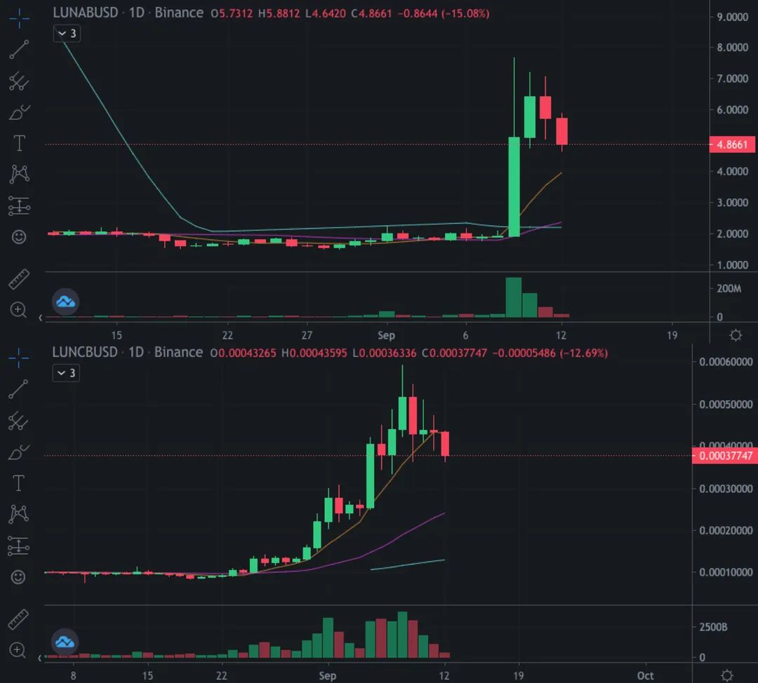 DarKnight.eth on Twitter: "The Mid-Autumn Festival holiday is over, and the market that belongs ...