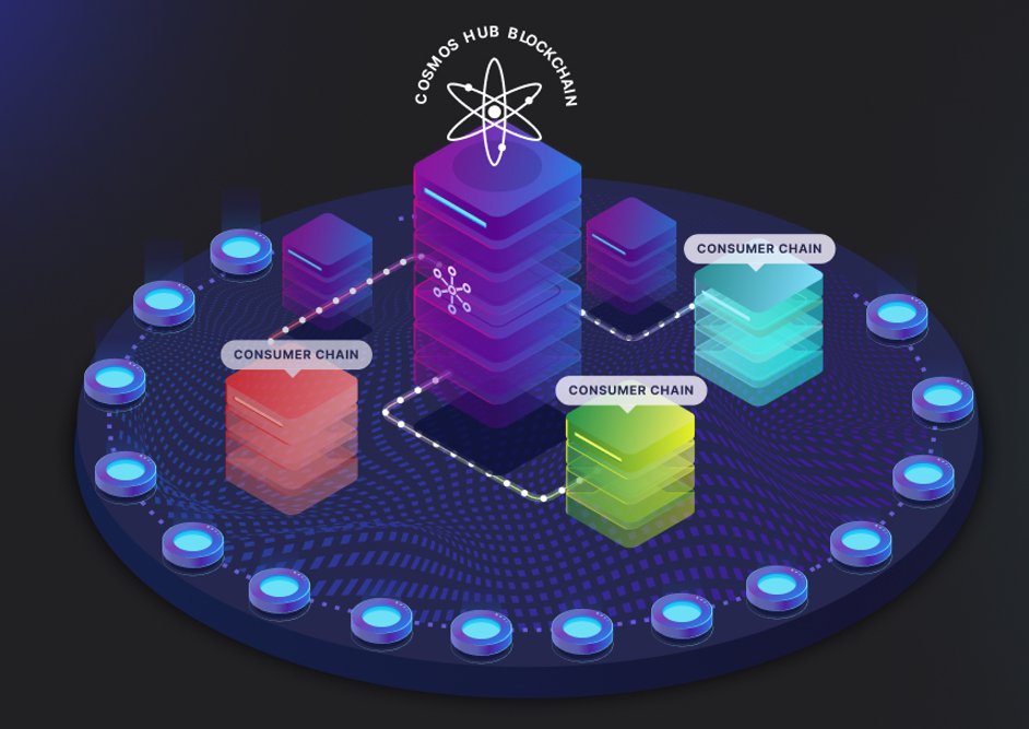Thread by @maria_defiyield on Thread Reader App – Thread Reader App