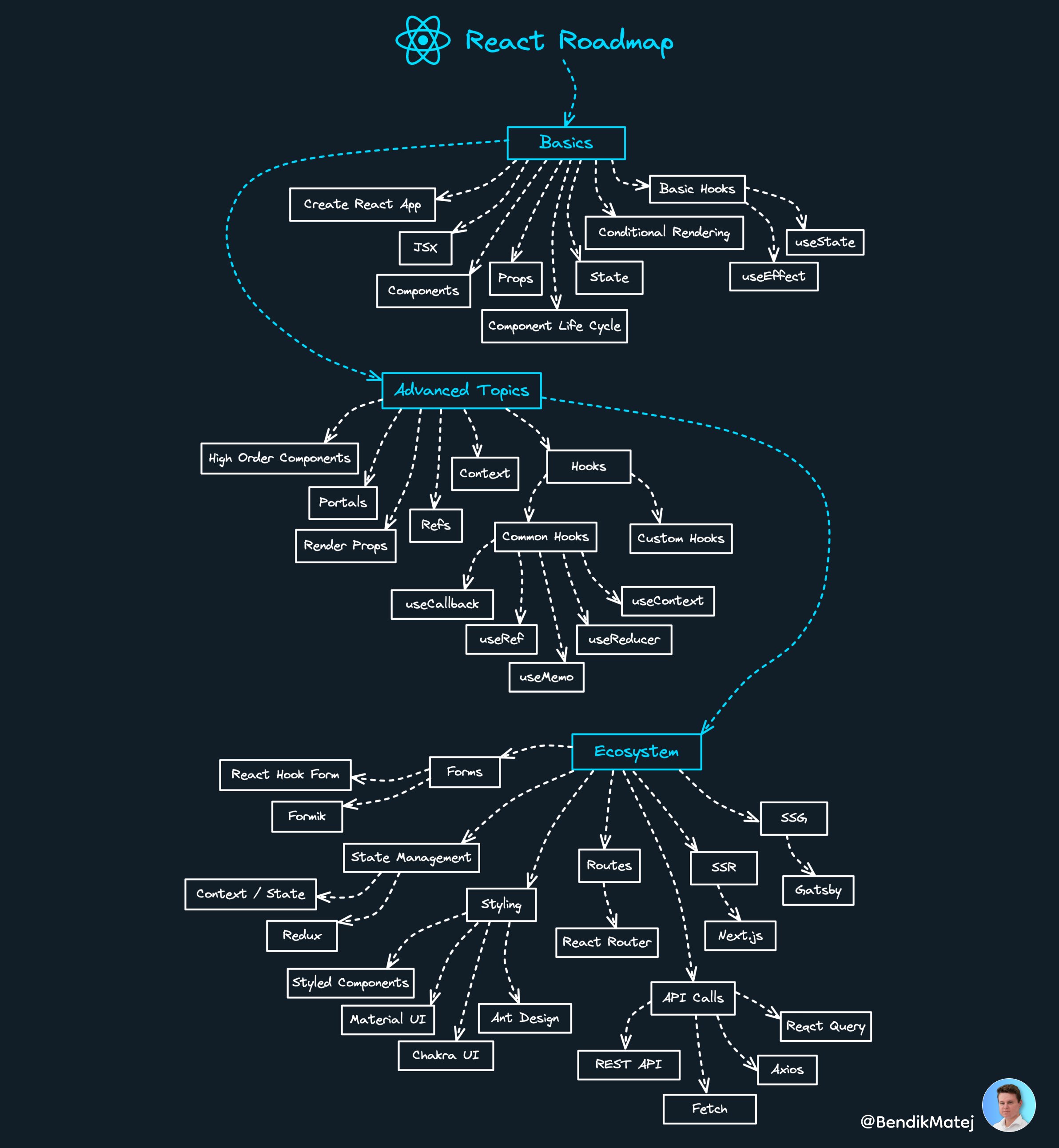 BlankCode (@BlankCodeStack) / Twitter