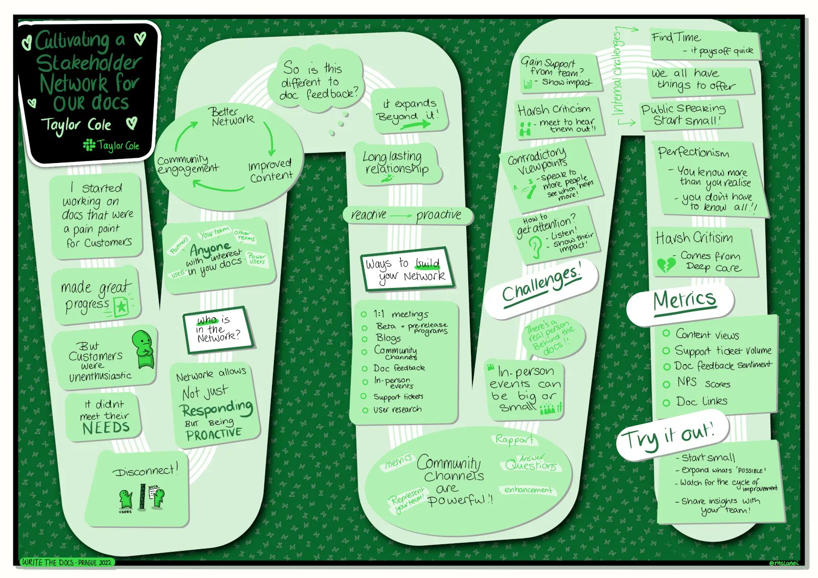Write the Docs (@writethedocs) / Twitter