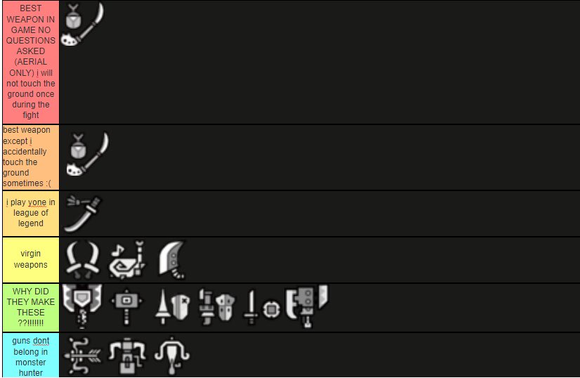 laney on Twitter: "entirely unbiased and accurate Monster Hunter weapon tier list"