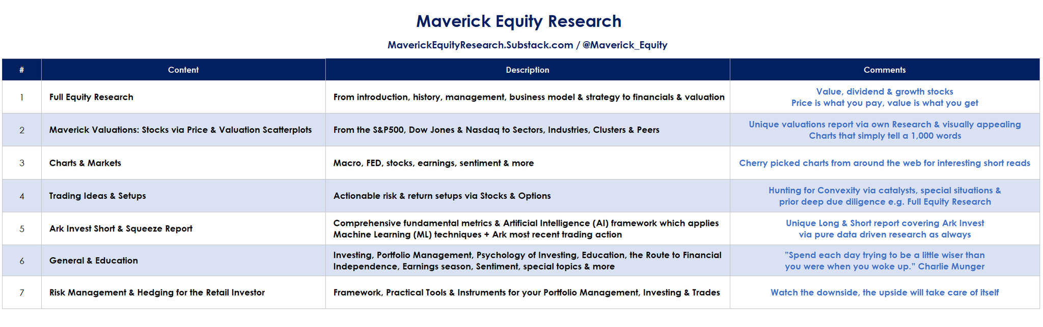 Maverick Equity Research 🇺🇦 ️🇺🇦 on Twitter: Maverick Equity Research 🇺🇦 ️🇺🇦 on Twitter: