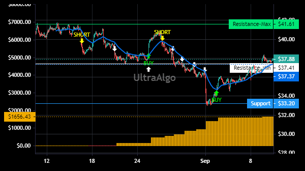 Trading Ideas for MXL (Maxlinear Inc)